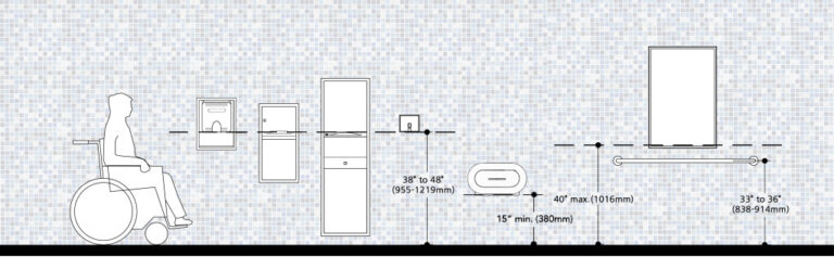 ADA Bathroom Planning Guide - Mavi New York